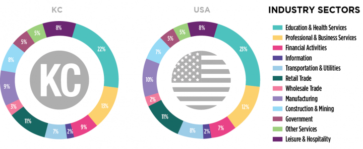 KC Industries | KC.org
